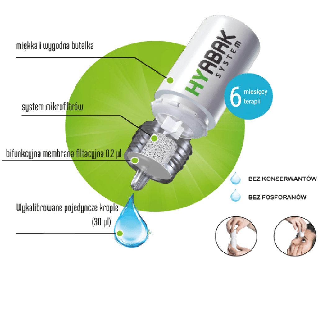 Hyabak® - krople nawilżające do oczu | Dbam o oczy